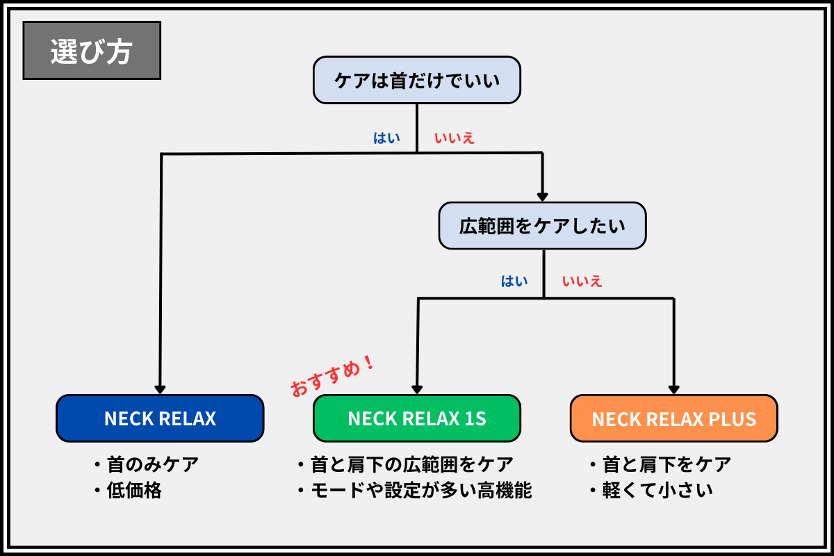 【ネックケア全3種】NIPLUXのおすすめモデル・選び方を比較｜NECK RELAX・NECK RELAX 1S・NECK RELAX ...